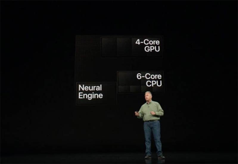 Neural Engine là gì? Tất tần tật về bộ não AI của điện thoại | Công nghệ