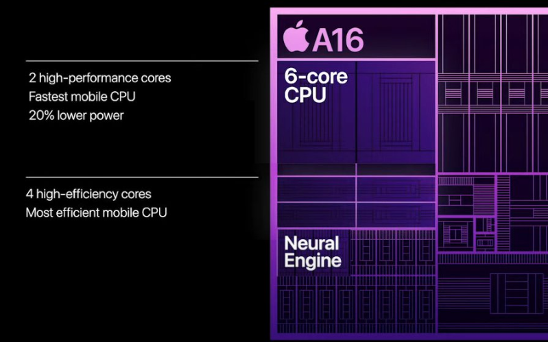 iPhone 14 Pro Max Cũ chính hãng - Giá tốt nhất